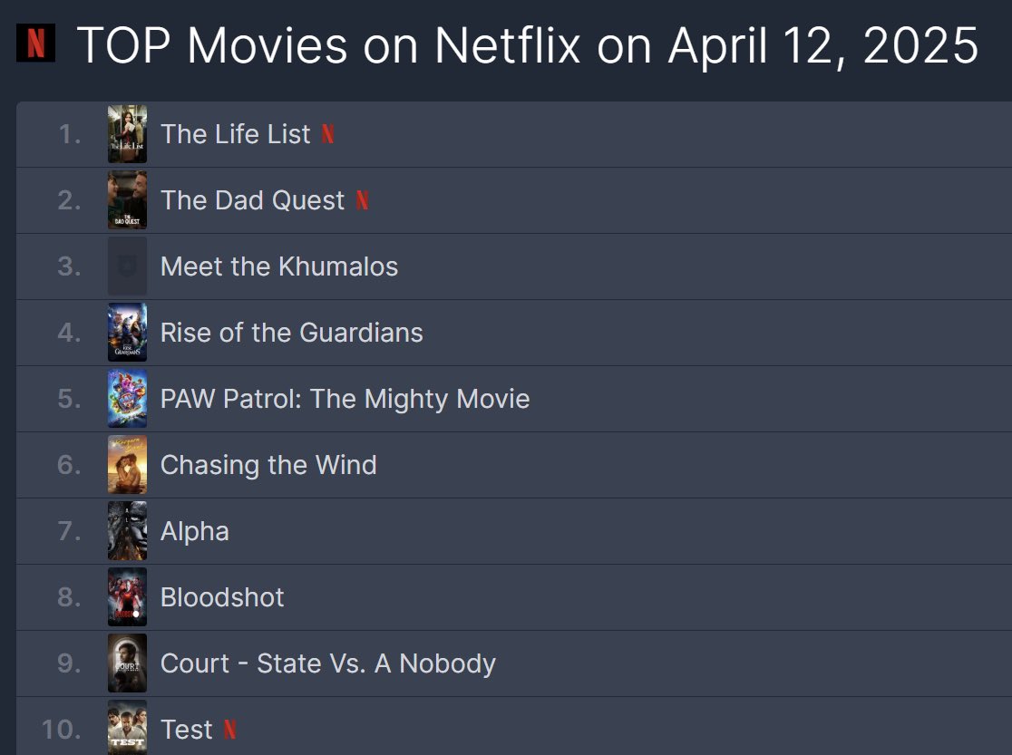 Filmul Rüzgara Bırak (Chasing The Wind), cu Barış Arduç și Hande Erçel ...